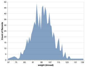 Area Chart With Altair In Python Data Viz With Python And R