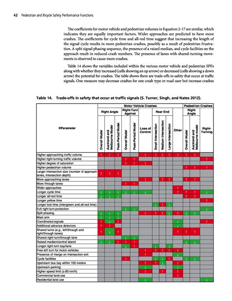 Section 2 Literature Review And Survey Of Practice Pedestrian And