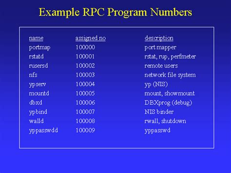 Example RPC Program Numbers