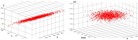 A The Poi Tooltip Position Transformed To The Coordinate Space Of