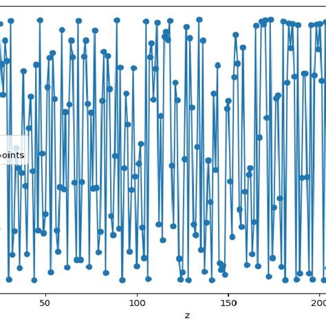 the nonlinear graph was created when calculating the trigonometric download scientific diagram