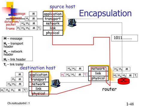 Ppt Computer Networking Powerpoint Presentation Free Download Id4542714