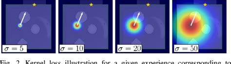 Figure 2 From A Multitask And Kernel Approach For Learning To Push Objects With A Target