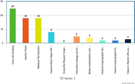 ratio of vulnerabilities source malviya 2017 download