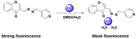 The Monitoring And Cell Imaging Of Fe3 Using A Chromone Based