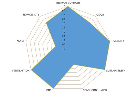 The Future Is Here Autonomous HVAC CFD