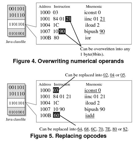 Consideration In The Watermark Injection Phase Download Scientific