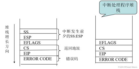 中断和异常理论详解，linux操作系统原理与应用 linux 中断异常 csdn博客