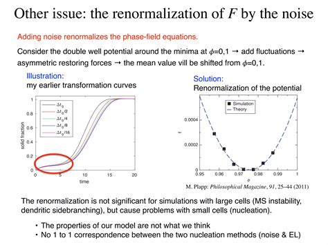 Phase Field Modeling Of Crystal Nucleation I Fundamentals And Methods Pdf