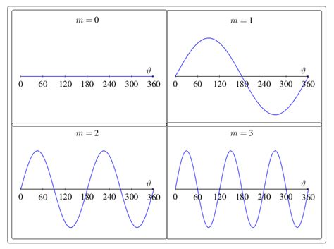 How To Prevent Frames On Each Groupplot In TikZ Pgfplots TeX LaTeX Stack Exchange