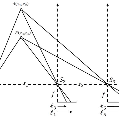 object points a and b photographed by three terrestrial cameras after