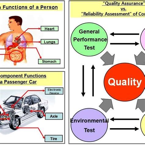 18 Reliability Assessment Concept For Developing Testing Equipment