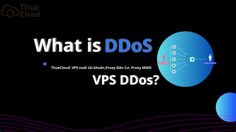 Ddos La Gì Và Cách Ngăn Chặn Thuecloud