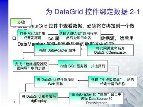 企业级应用开发 信息工程系：罗明刚 ppt download