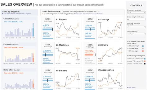11 Amazing Tableau Retail Dashboard Examples