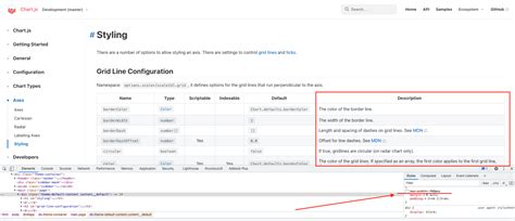 The Grid Is Truncated And Not Readable Issue Chartjs Chart Js GitHub