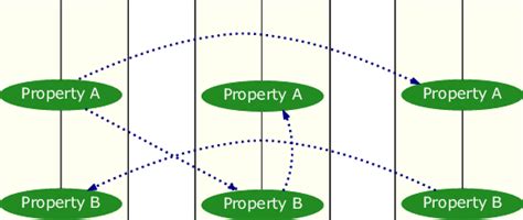 The Data Model Of Vasco Captures The Structure Of The Vsm Graph