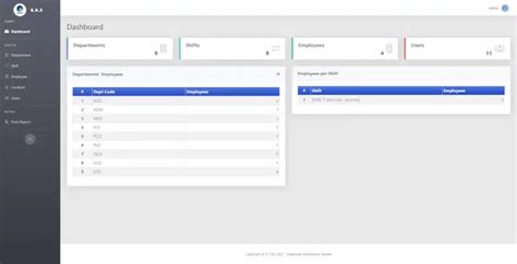 Codeigniter Framework Php Sourcecodester