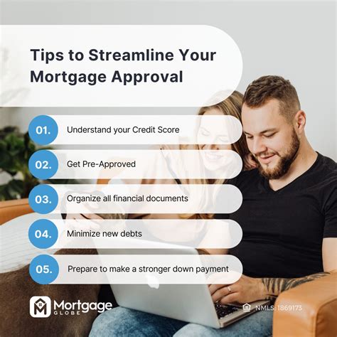 Mortgage Globe Inc On Linkedin Mortgagebroker Mortgagepreapproval