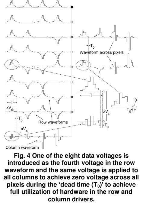 Each Pulse In Figure 1 Is Substituted With Discrete Version Of Download Scientific Diagram