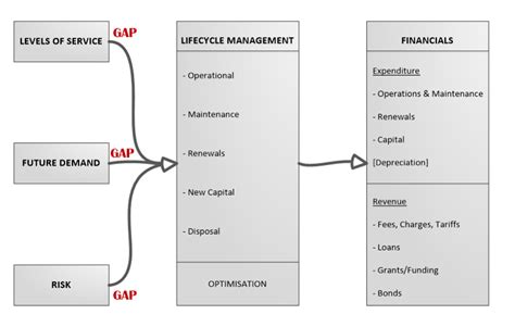 Cascading Asset Allocation Method Artofit