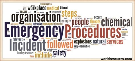 Emergency Reporting And Response Procedures