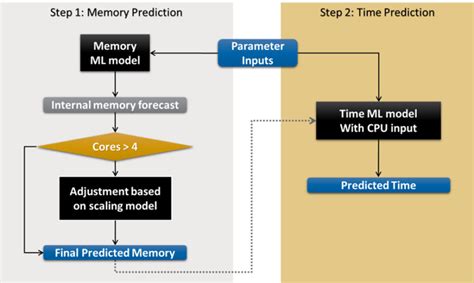 Ansys Electronics Desktop 2025 R1 Updates Aerospace And Defense