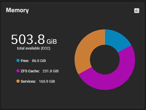 Plex Media Player On Windows Has Had A Massive Unresolved Memory Leak For Years Rplex