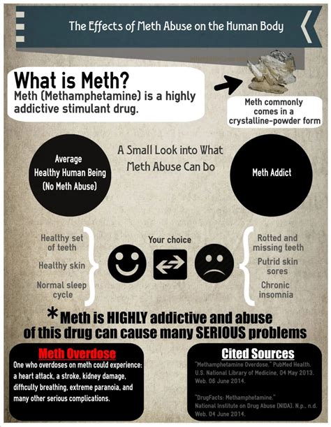Methamphetamine Effects On Body