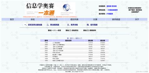 c 好用的网站 c 做题网站 csdn博客