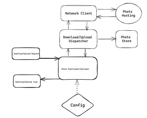 Designing A Robust Data Synchronization System For Multi Device Mobile