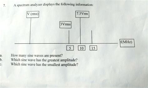 Solved A Spectrum Analyzer Displays The Following Information V Rms 7 5 Vrms 3 Vrms F Mhz