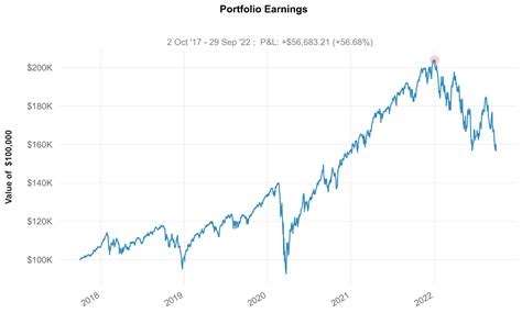Hypersheets Plotting Function