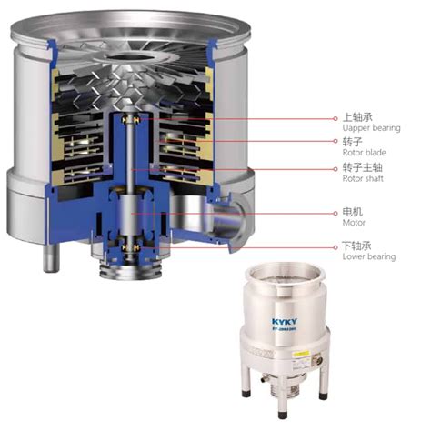 Oem Customization Guide Manufacturer Of Kyky Ff200 1200 Vacuum Pump