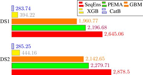 Figure 1 From Enhancing Ai Powered Malware Detection By Parallel Ensemble Learning Semantic