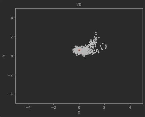 GitHub Eweissm Rocket Neural Network Optimized Control This Python Program Places A Rocket In