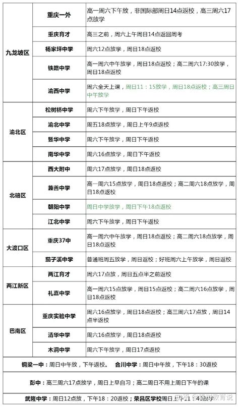 南开实力揭秘！重庆南开中学高考成绩各初中升本数据合集！ 知乎