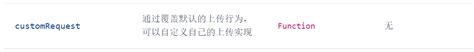 Ant Design Vue 上传图片base64转码 紫诺花开 博客园