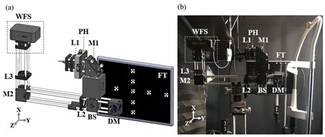 Peripheral Wavefront Sensor With Fixation Target Made By Optical Simulation For Measuring Human