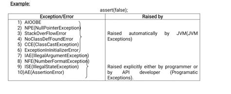 Day 68 Of 100daysjavachallenge Vedanti Solanki Posted On The Topic Linkedin