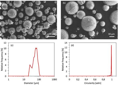 Sem Micrographs Of Phbh Microspheres Obtained Via Emulsion Solvent