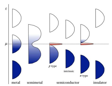 什么是价带和导带？ 华算科技