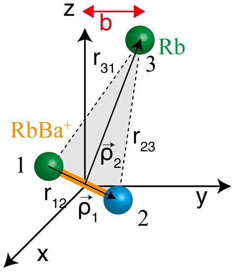 Schematic Of Atom Molecule Collision Impact Parameter B Jacobi