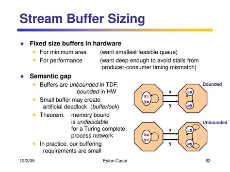Design Automation For Streaming Systems Ppt Download