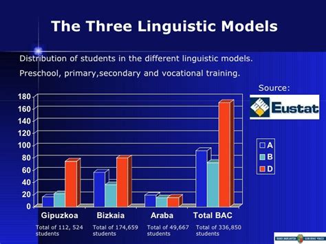 Linguistic Models
