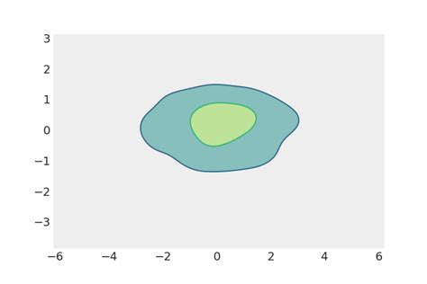 Best Practices With Plotkde · Issue 1157 · Arviz Devsarviz · Github