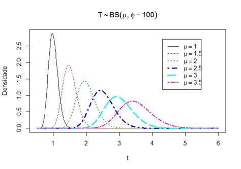 r como reproduzir um gráfico que foi criado com o comando plot