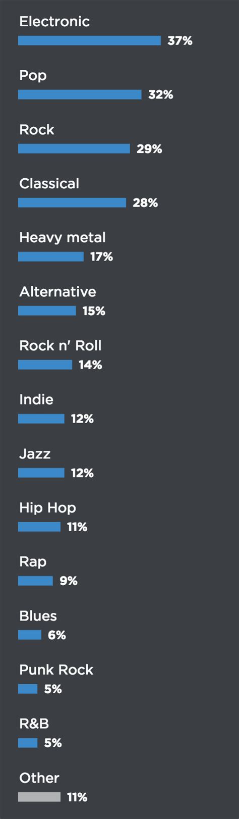 Jetbrains发布2018 开发者生态报告：java 最流行，go 最有潜力 程序师
