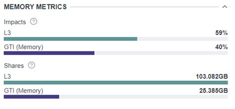 Gpu Analysis With Intel® Graphics Performance Analyzers Intel® Gpa