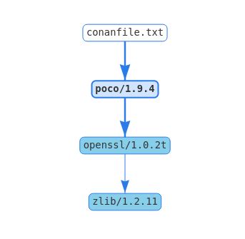 Getting Started Conan Documentation